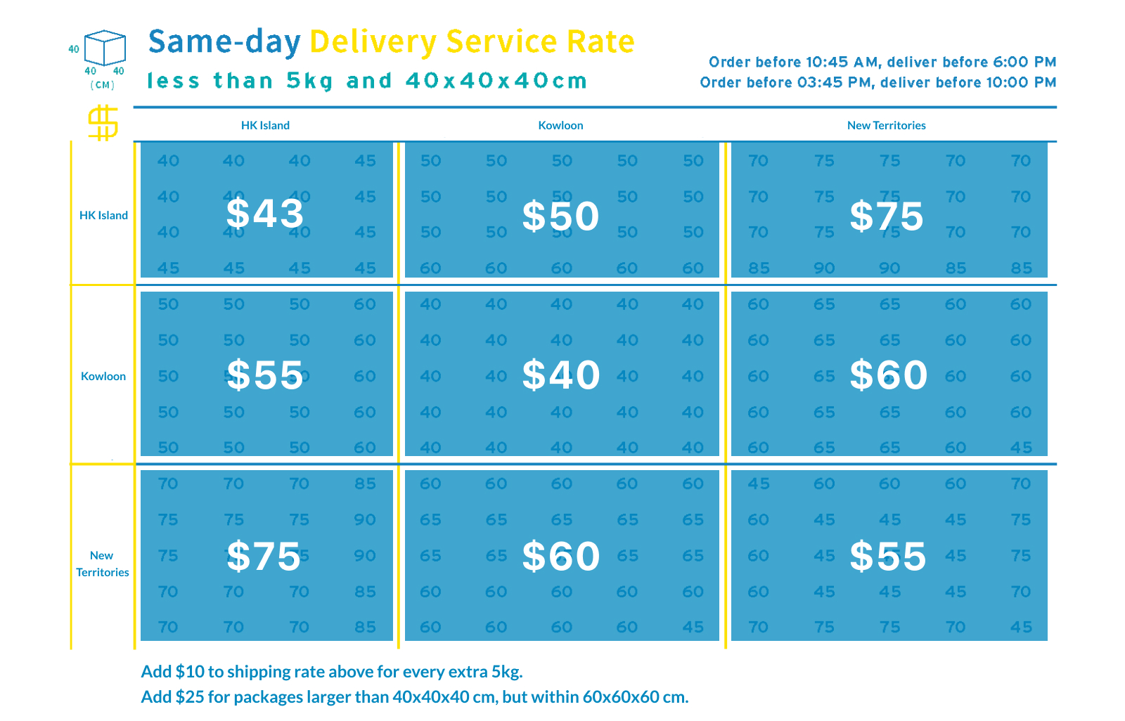 How to set up shipping rates based on regions? – GoGoX Help Centre